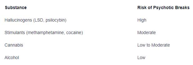 Psychotic Break: Symptoms, Triggers And Treatments